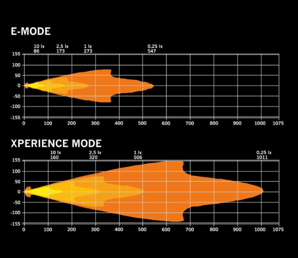IZE LED OG EXTRALJUS 9″ LED Vit/Orange Positionsljus Såifa pris – LP ...